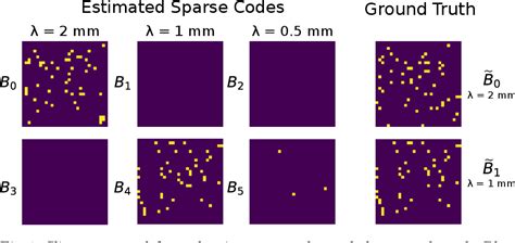 Figure 1 From Monotonic Gaussian Process For Spatio Temporal Trajectory Separation In Brain