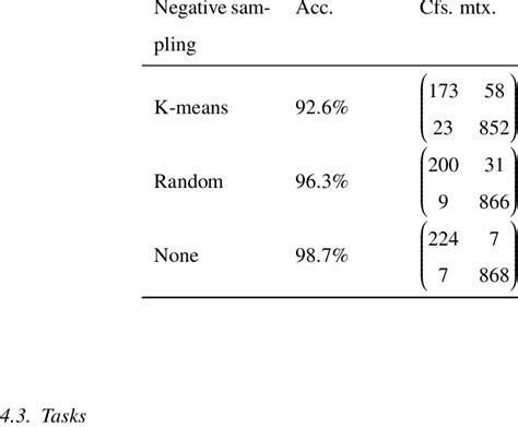 Binary Tumor Vs No Tumor Classification Accuracies On Breastpathq