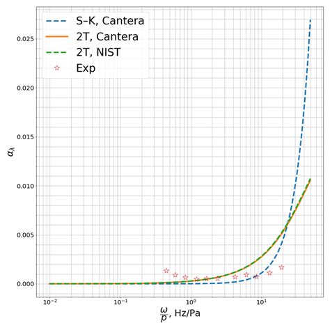 o 2 comparison with experiment [87] t 20 15 c p 1 atm