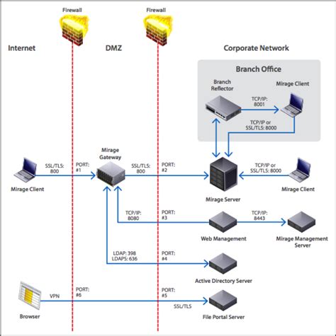 everything you need to get up and running with mirage vmware end user computing blog