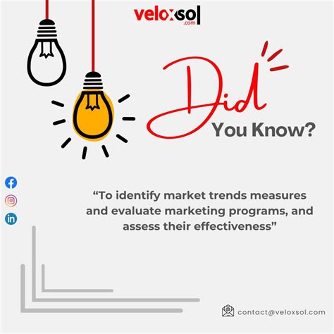 Sibghat Ullah On Linkedin Markettrends Marketinganalysis Datadriven