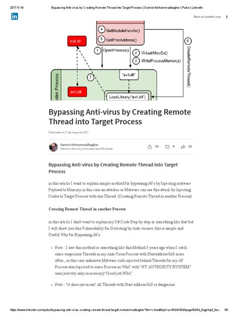 Bypassing Anti Virus By Creating Remote Thread Into Target Process Damon Mohammadbagher