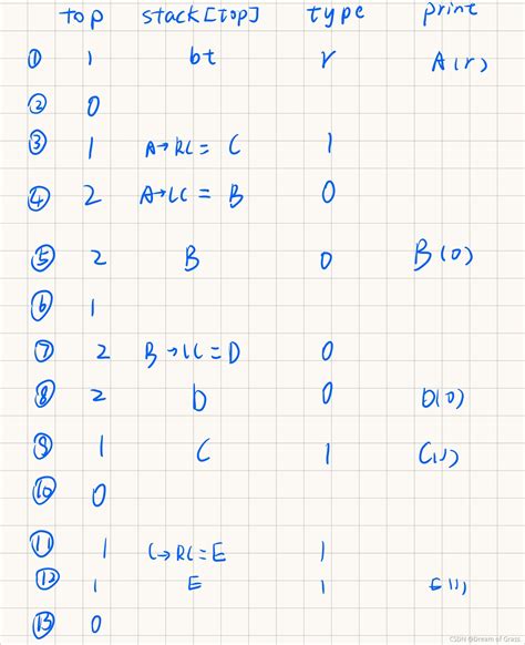 数据结构 创建并输出二叉树的c语言实现(超详细注释实验报告)输出二叉树c语言实现 Csdn博客 数据结构 创建并输出二叉树的c语言实现(超详细注释实验报告)输出二叉树c语言实现 Csdn博客
