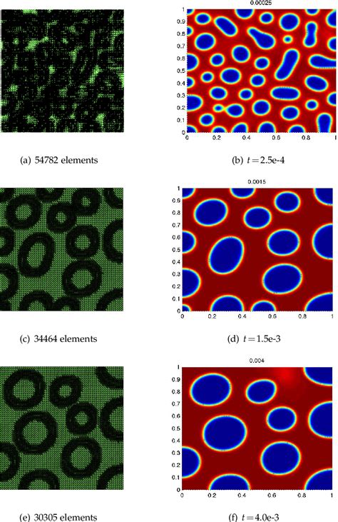 Figure 7 From An Efficient Two Grid Scheme For The Cahn Hilliard
