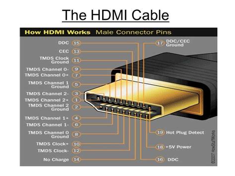 Hdmi Plug Connection Scheme