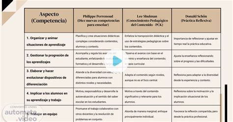 Copia De Comparative Tables Theme By Slidesgo Automatevideo