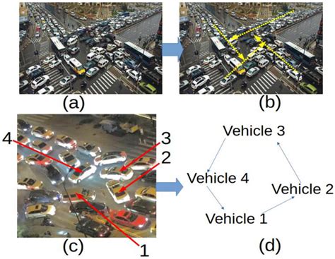 deadlock detection cooperative avoidance and recovery protocol for mixed autonomous vehicles in