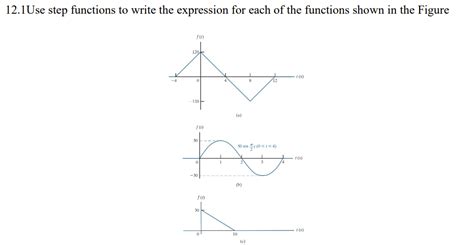 Solved 121use Step Functions To Write The Expression For