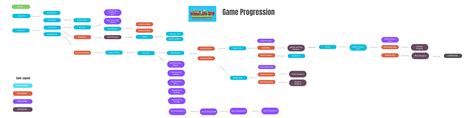 The Progression Tree Of My Incremental Game Island Idle Rpg On Steam The Progression Tree Of My Incremental Game Island Idle Rpg On Steam