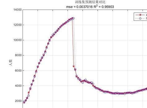 Pso Cnn，粒子群优化算法优化cnn网络的超参数实现数据预测，时间序列预测，多输入单输出系统预测，单输入单 周槑 博客园