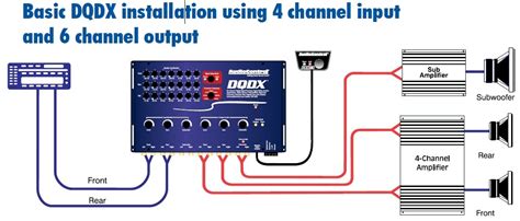 How To Install Line Output Converter Diagram Wiring Site Resource