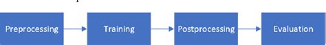 figure 3 from unsupervised deep learning for advanced forming limit