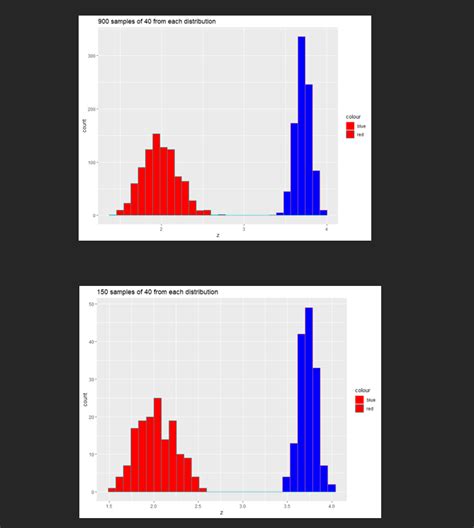 Solved Topic Type I Alpha And Type Ii Beta Errors