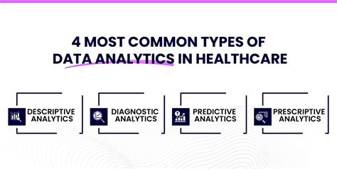 5 Exciting Applications And Benefits Of Data Analytics In Healthcare
