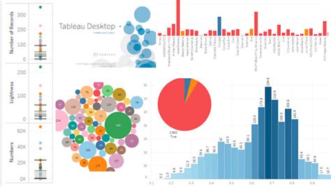 Create Interactive Dashboards Data Visualizations Tableau By Joyceppt Fiverr