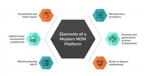 What Is Modern Master Data Management Mdm