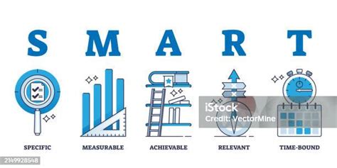 효과적인 목표 달성을 위한 Smart 목표 설명 개요 다이어그램 포부에 대한 스톡 벡터 아트 및 기타 이미지 포부 지력 겨냥 Istock