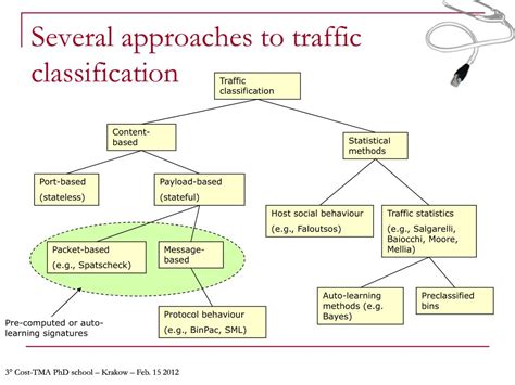 Ppt Traffic Classification And Applications To Traffic Monitoring