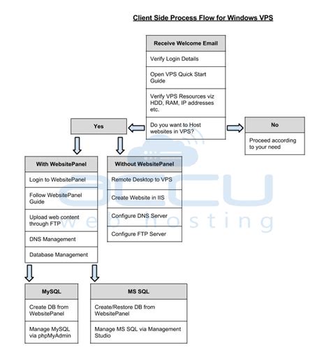Windows Vps Quick Start Guide Accuwebhosting