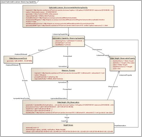 D2 8 Ii Iii 7 Inspire Data Specification On Environmental Monitoring Facilities Technical