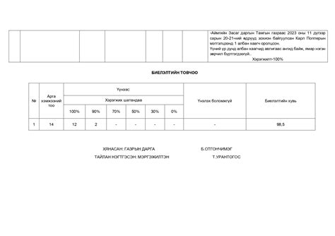 ЗАСГИЙН ГАЗРЫН ҮЙЛ АЖИЛЛАГААНЫ ХӨТӨЛБӨРИЙН БИЕЛЭЛТ