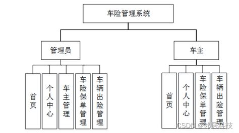 [附源码]java计算机毕业设计ssm车险管理系统 基于javaweb的ssm maven车险理赔管理系统 java ssm jsp