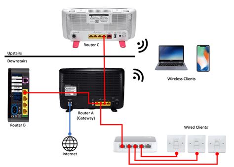 Solved Dhcp Server Loses Ip Address When Switching Wireless Aps