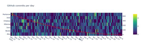 Python Plot Line Over Heatmap Stack Overflow