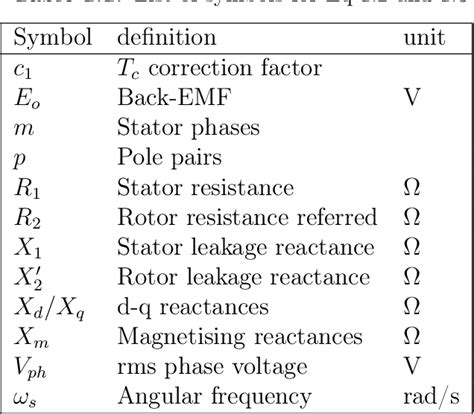 Figure D2 From Design Of Line Start Permanent Magnet Synchronous Machines Using The Taguchi