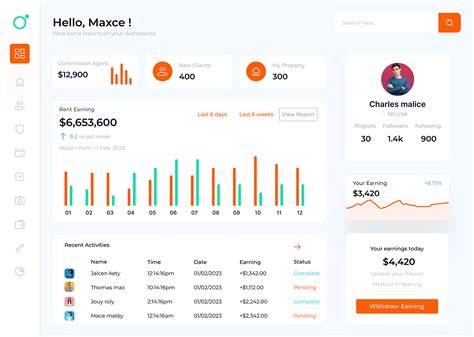 Admin Panel Dashboard Design On Behance