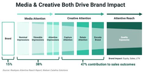 Love How This Chart Demonstrates The Compounding Effects Of Proper