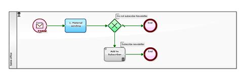 Workflow Sample July 2017