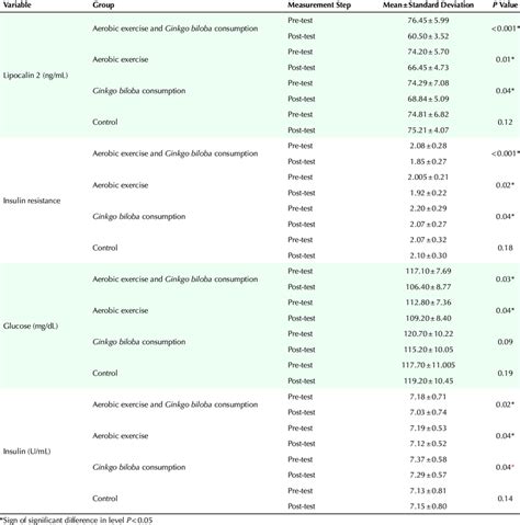 Statistical Indicators Related To Research Variables Download Scientific Diagram