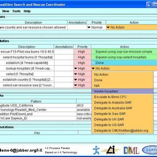Context Sensitive Action Menu And I Plan Tool Download Scientific Diagram