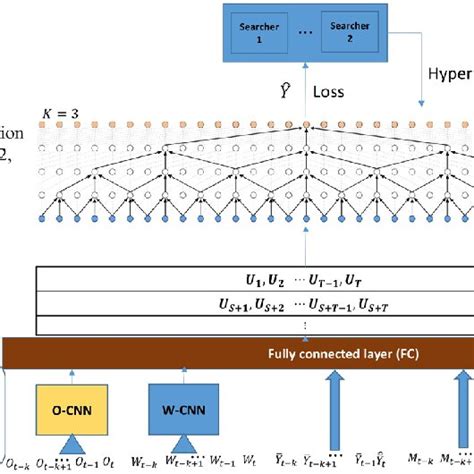 Deep Neural Network Framework For Predicting Ro System Performance