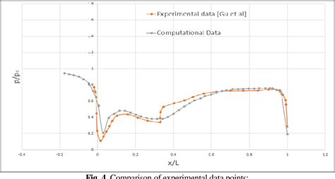 Figure 4 From Optimization Of Bypass Flow Introduction Angle In Dual Throat Nozzle Semantic