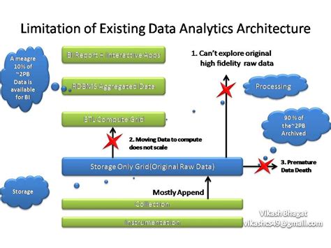 Hadoop Tutorial How Hadoop Solves Problem YouTube