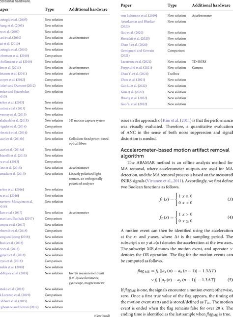 Table 2 From Motion Artifacts Removal And Evaluation Techniques For Functional Near Infrared