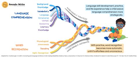 Reading Toolkit Glossary