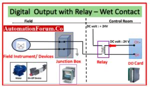 Various Types Of Wiring In PLC DCS System