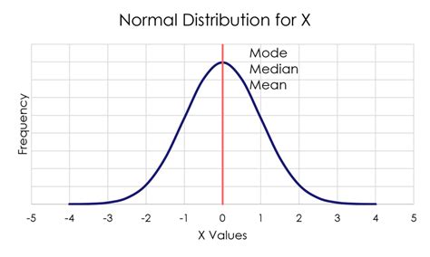 How To Use Descriptive Statistics To Talk About Your Data F1 Analytics