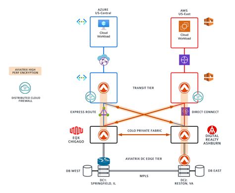 Gcp Networking Limitations Netjoints