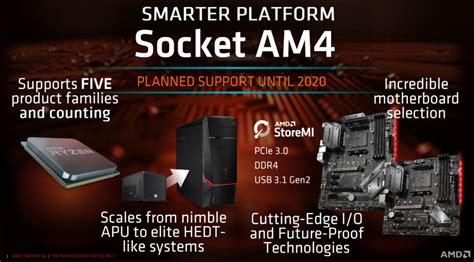 3rd Gen Amd Ryzen Cpus Will Work On Many Existing Msi Am4 Motherboards