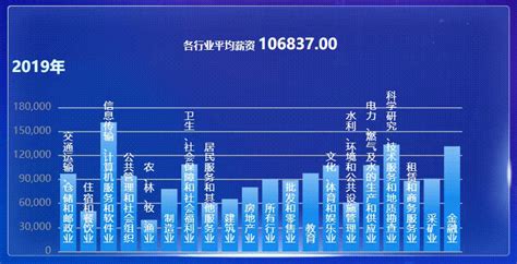 基于djangomysqlecharts的可视化大屏开发django大屏可视化 Csdn博客