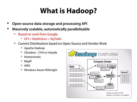 Hadoop Mapreduce Fundamentals Ppt