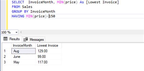 Understanding The SQL MIN Statement And Its Use Cases
