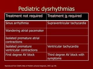 Pediatric Dysrhythmias Ppt