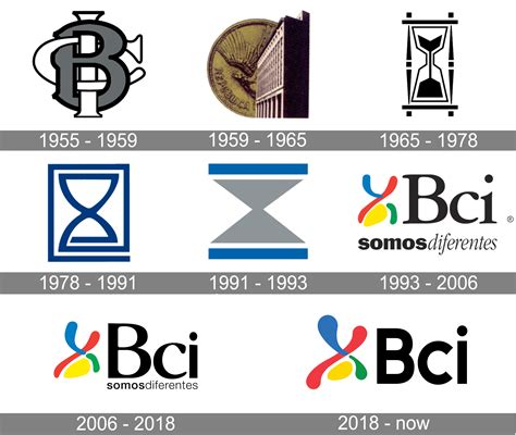 Bci Logo And Symbol Meaning History Png