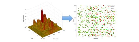 neurostimulation pattern derived by the kernel adaptive inverse