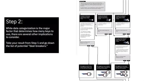 Ekmf Solution Overview Pdf